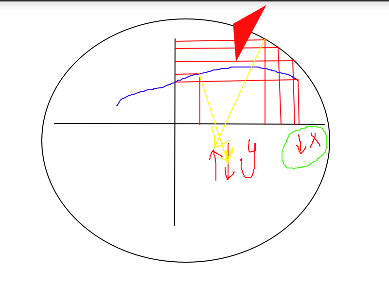 How do I get this when the mouse is moved clockwise? - Godot Forums